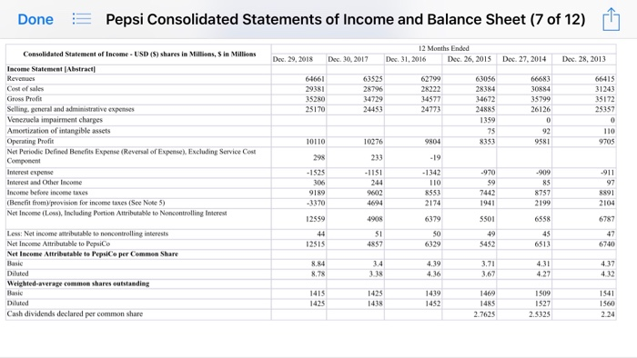 Solved Done Pepsi Consolidated Statements of Income and | Chegg.com