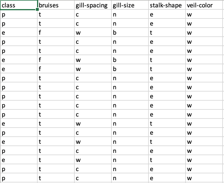Consider Data Given In Csv File Hw6datab And The 7798