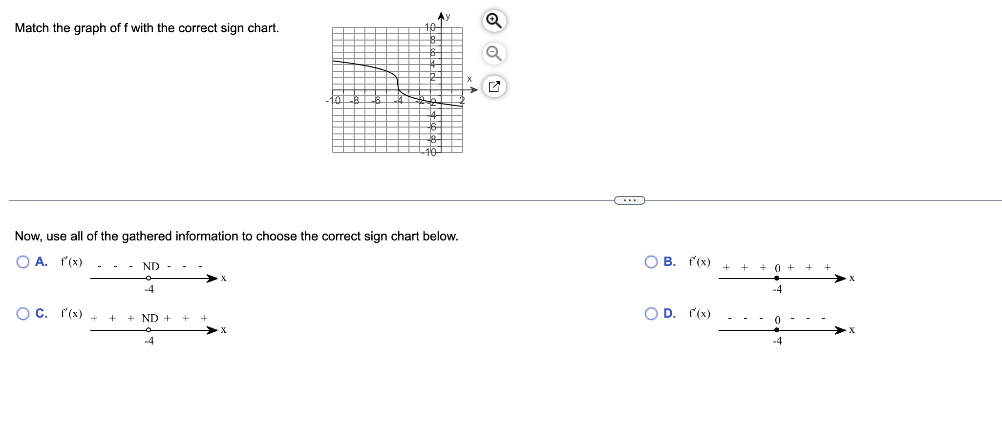 Solved Match the graph of f with the correct sign chart. | Chegg.com