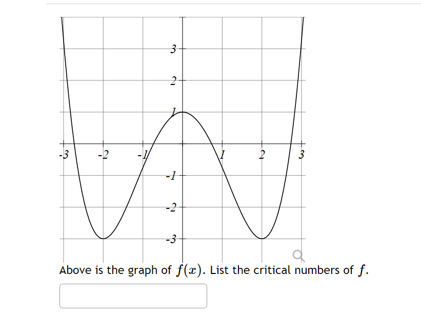 Solved 3 2 -3 -2 2 3 -1 -2 -3 Above is the graph of f(x). | Chegg.com