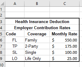 Solved Write a formula (in column H) using the VLOOKUP() | Chegg.com