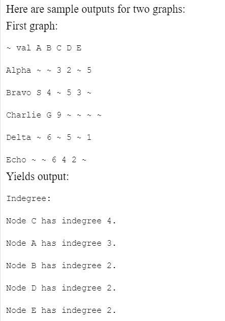 ICS 340 Programming Project, Deliverable A | Chegg.com