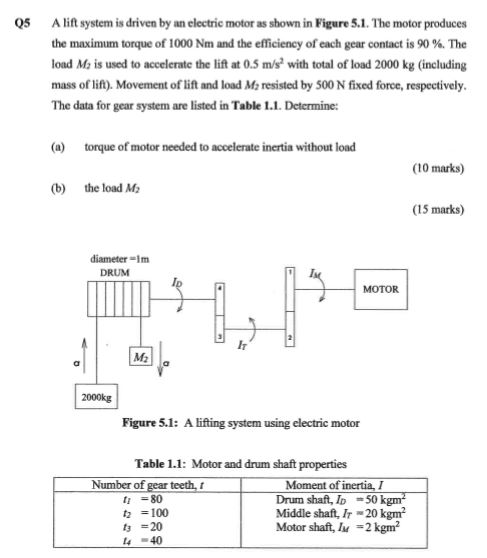 Solved QS A lift system is driven by an electric motor as | Chegg.com