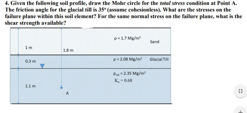 Solved 4. Given the following soil profile, draw the Mohr | Chegg.com
