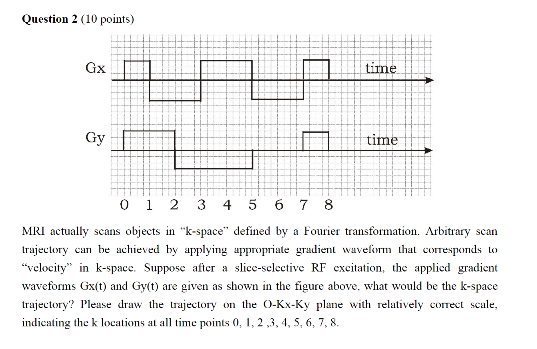Solved Question 2 (10 points) MRI actually scans objects in | Chegg.com