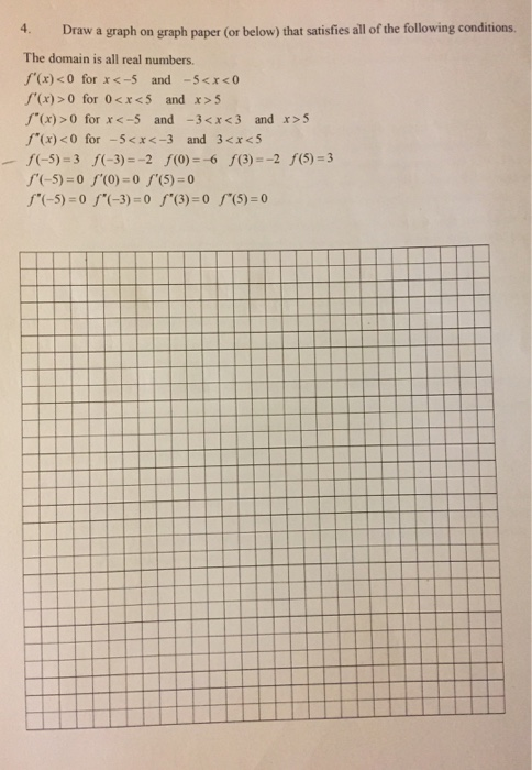 Solved Draw a graph on graph paper (or below) that satisfies | Chegg.com