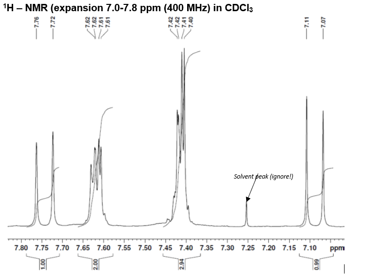 Solved Compound Z spectra1H−NMR (full spectra) (400 MHz) in | Chegg.com
