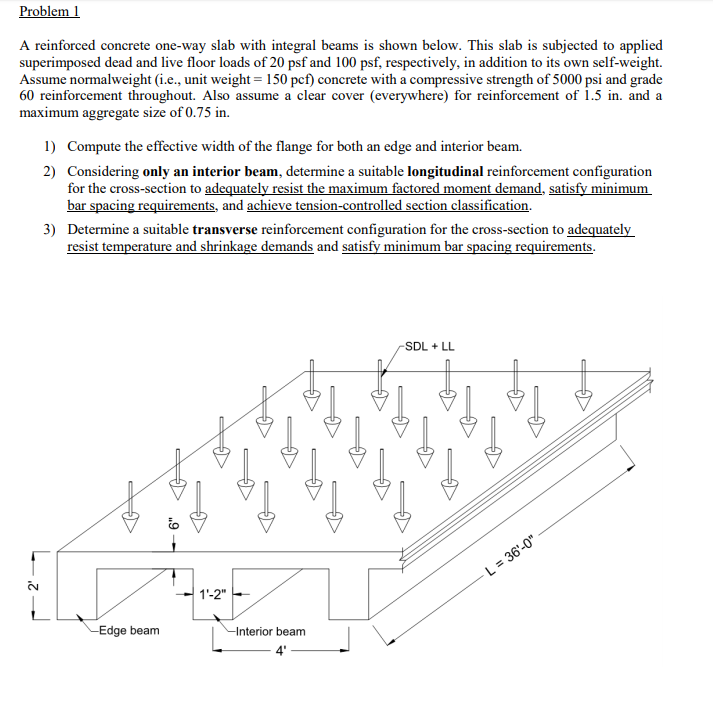 Problem 1 A reinforced concrete one-way slab with | Chegg.com