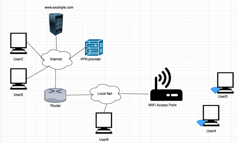 Solved Let's suppose that all users in the following schema | Chegg.com