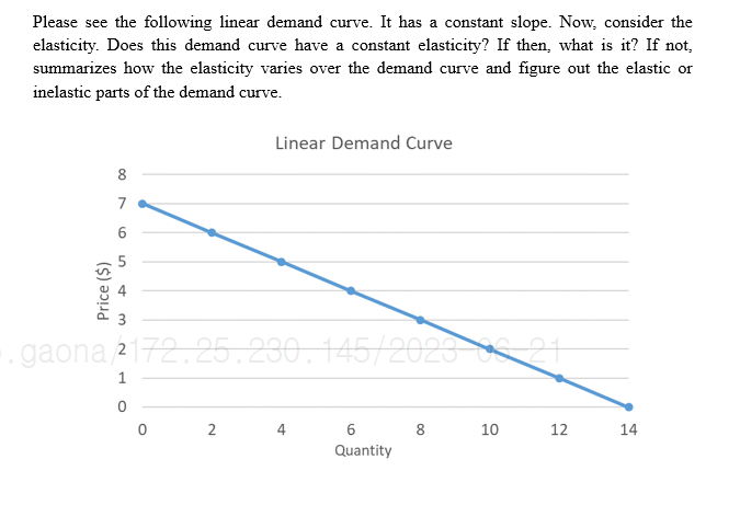 Solved Please see the following linear demand curve. It has | Chegg.com