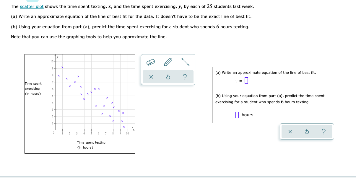 Solved The scatter plot shows the time spent texting, x, and | Chegg.com