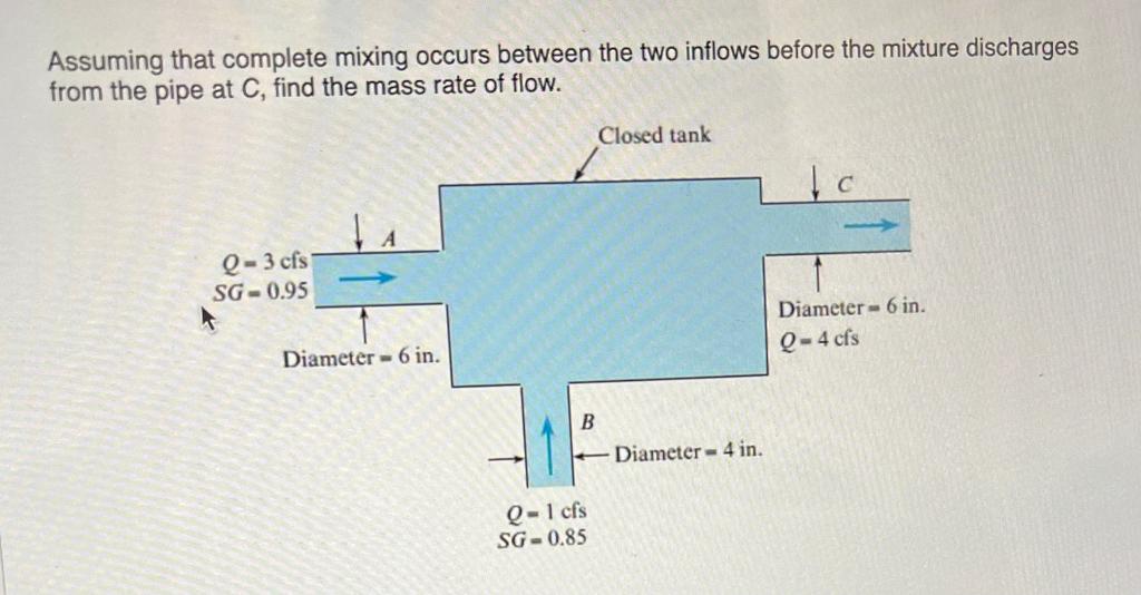 Solved Assuming that complete mixing occurs between the two | Chegg.com