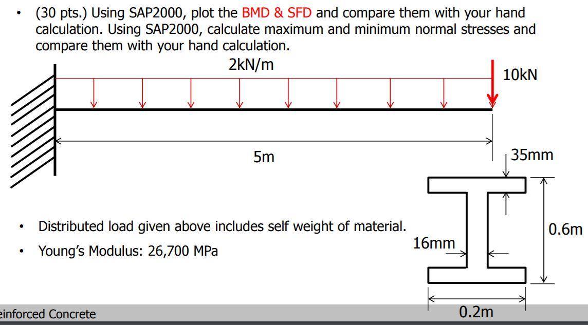 Solved (30 pts.) Using SAP2000, plot the BMD & SFD and | Chegg.com