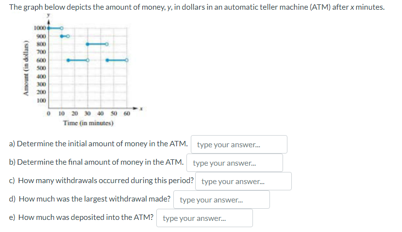 Solved The graph below depicts the amount of money, y, in | Chegg.com