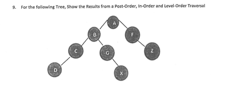 Solved 9. For the following Tree, Show the results from a | Chegg.com