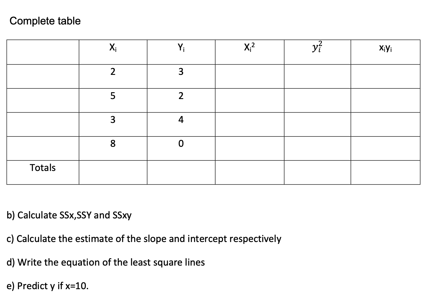 Solved Complete tableXi Yi Xi2 𝑦2𝑖 xiyi2 35 23 48 | Chegg.com