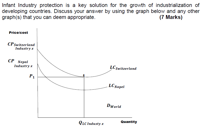 Solved Infant Industry protection is a key solution for the | Chegg.com