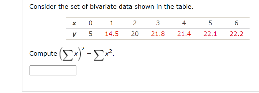 Solved Consider the set of bivariate data shown in the | Chegg.com