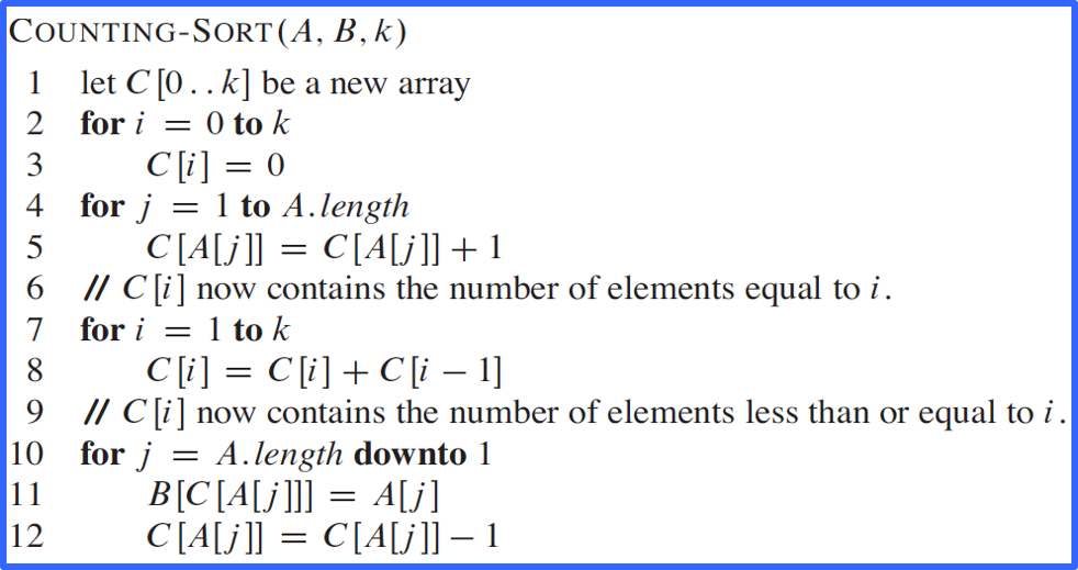 Solved Numerical answer. Consider the Counting Sort | Chegg.com
