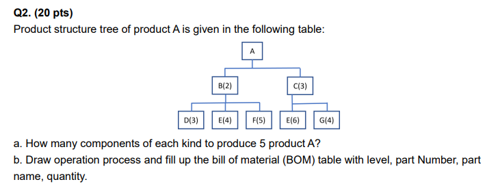 Solved Q2. (20 pts) Product structure tree of product A is | Chegg.com