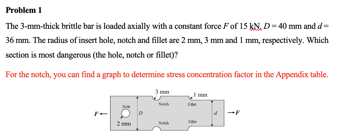 Solved Problem 1 ﻿Problem 1Since the material is brittle, | Chegg.com