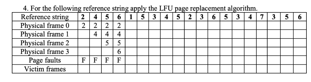 Solved 4. For the following reference string apply the LFU | Chegg.com