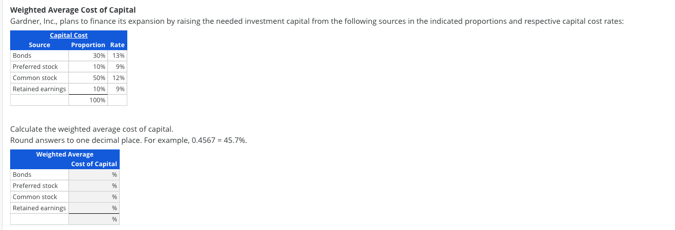 Solved Weighted Average Cost of Capital Gardner, Inc., plans | Chegg.com