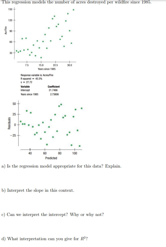 Solved a) Is the regression model appropriate for this data? | Chegg.com