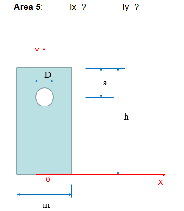 Solved Calculate the Moment of Inertia Iy with respect to | Chegg.com