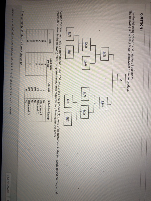 Solved What is the correct MRP table for item A through G | Chegg.com