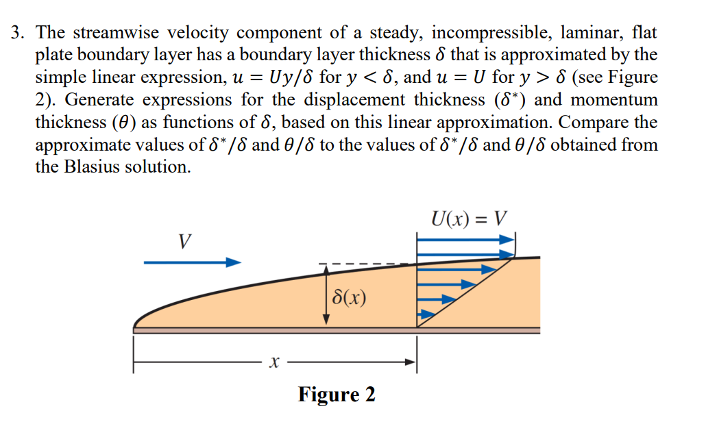 Solved The streamwise velocity component of a steady, | Chegg.com