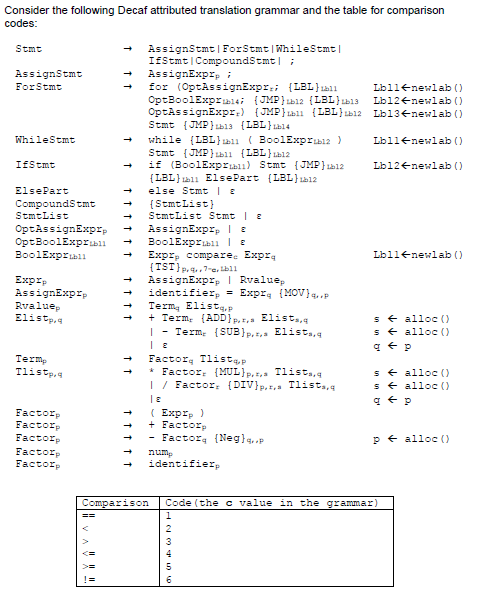 Solved Consider the following Decaf attributed translation | Chegg.com