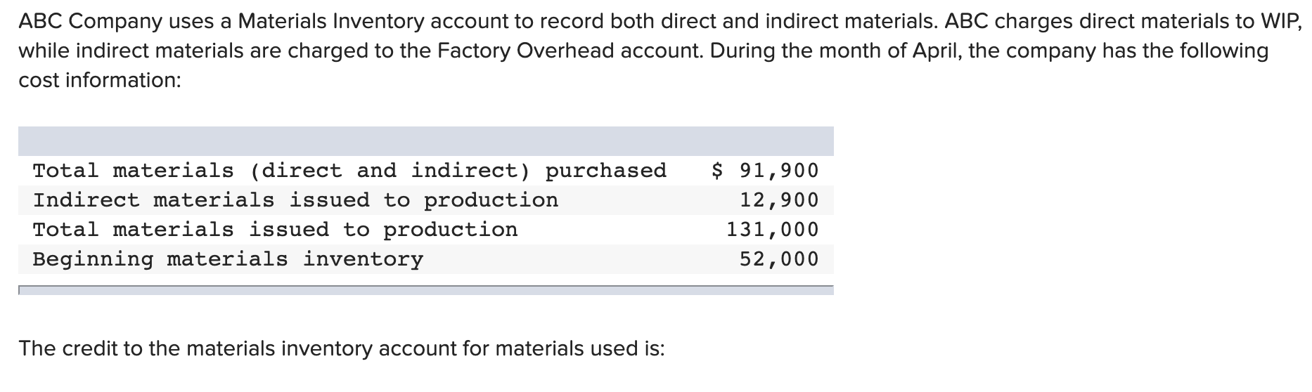 Solved ABC Company uses a Materials Inventory account to | Chegg.com