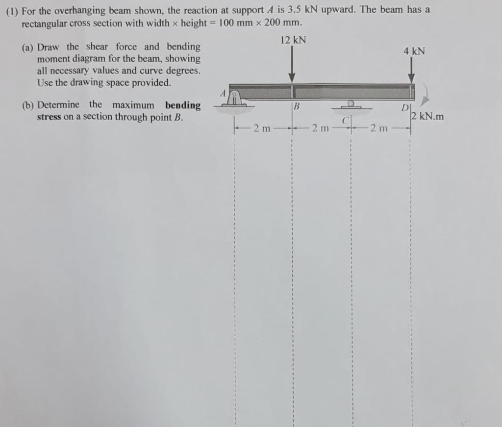 Solved (1) For the overhanging beam shown, the reaction at | Chegg.com