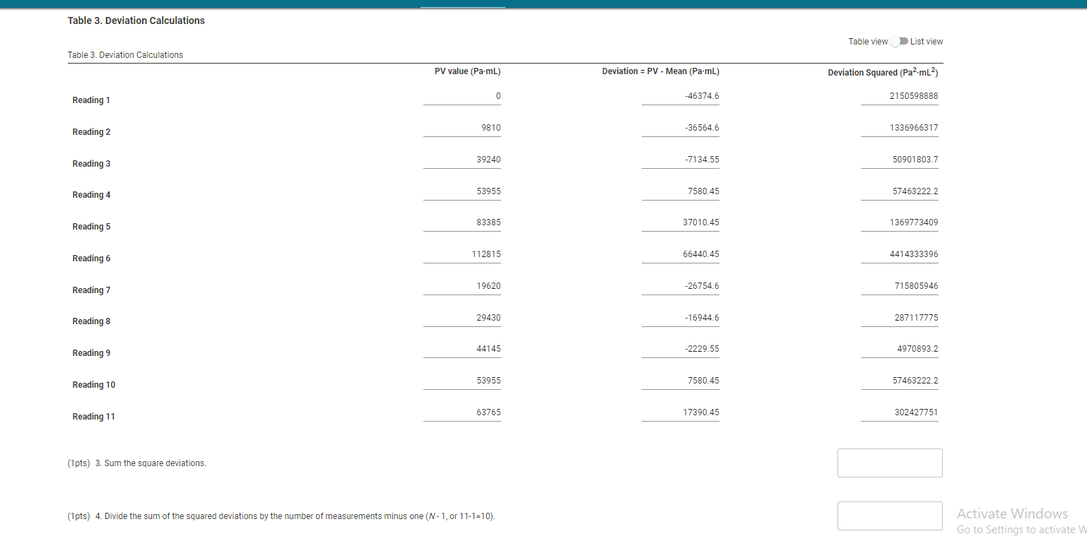 Solved Table 3. Deviation Calculations Table view List view | Chegg.com Solved Table 3. Deviation Calculations Table view List view | Chegg.com