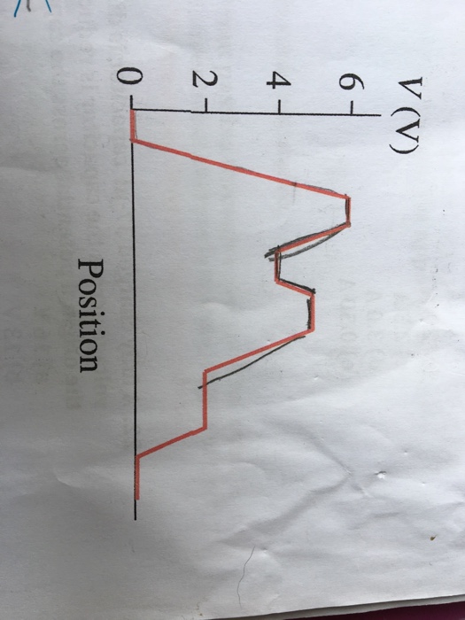 Solved The current in a circuit in 0.5A. The graph shows how | Chegg.com