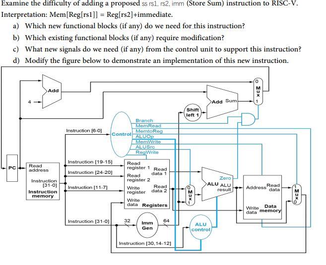 Examine the difficulty of adding a proposed ss rsl, | Chegg.com