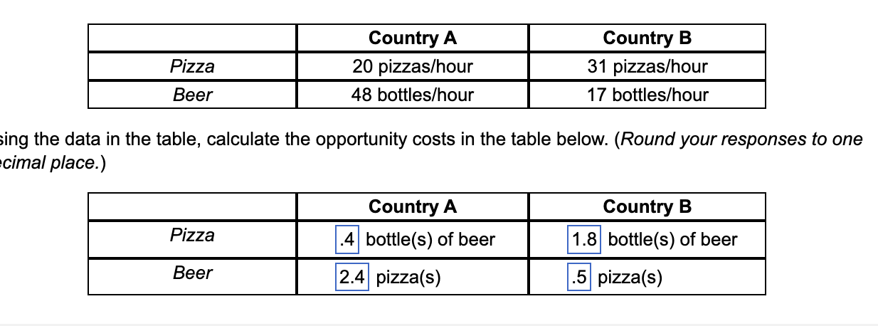Solved the data in the table, calculate the opportunity | Chegg.com