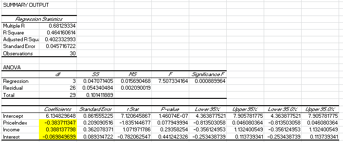 Solved The data in the "Car Sales" worksheet, located within | Chegg.com