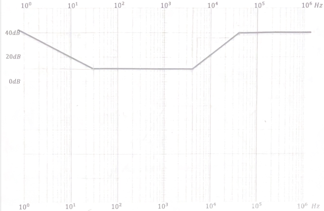 Solved 1) Consider transfer function H(s) = with magnitude | Chegg.com Solved 1) Consider transfer function H(s) = with magnitude | Chegg.com