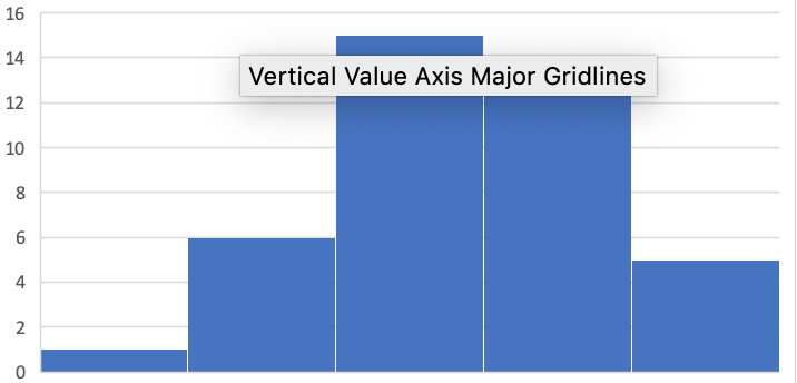 Solved Plot Area Vertical Value Axis Major Gridlines | Chegg.com