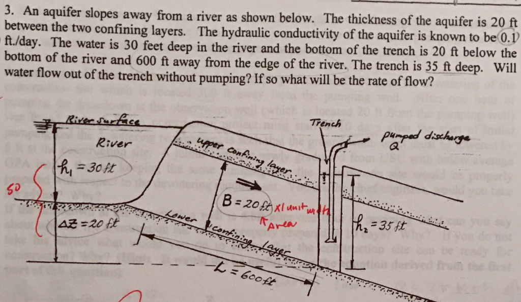 3. An aquifer slopes away from a river as shown below. The thickness of ...