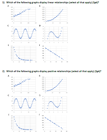 Solved 1. ﻿Which of the following graphs display linear | Chegg.com