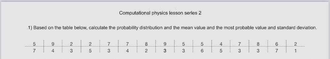 Solved Computational physics lesson series 2 1) Based on the | Chegg.com