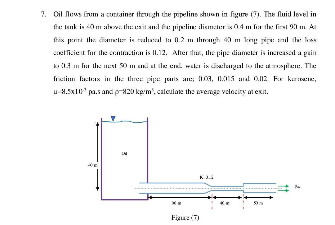Solved 7. Oil flows from a container through the pipeline | Chegg.com