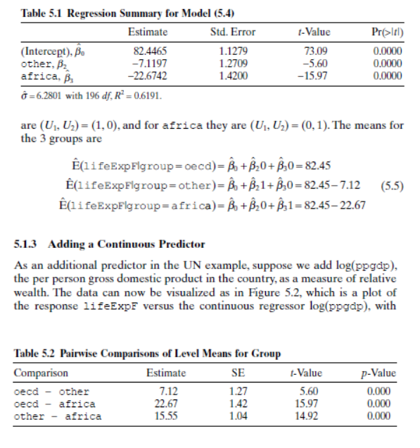 Solved Do the exercises in R studio. Please put the codes. | Chegg.com