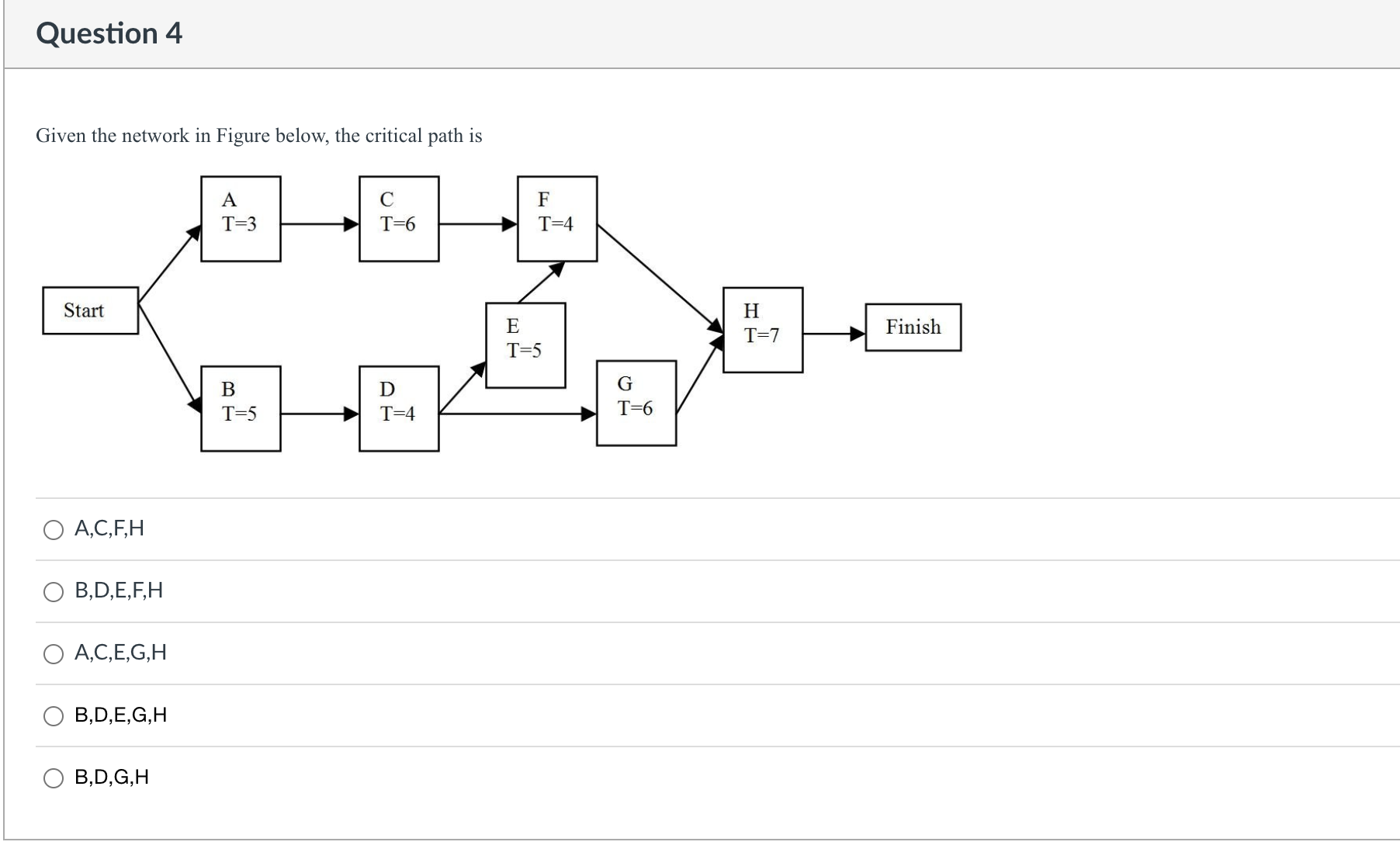 Solved Question 4Given the network in Fioure helow the | Chegg.com