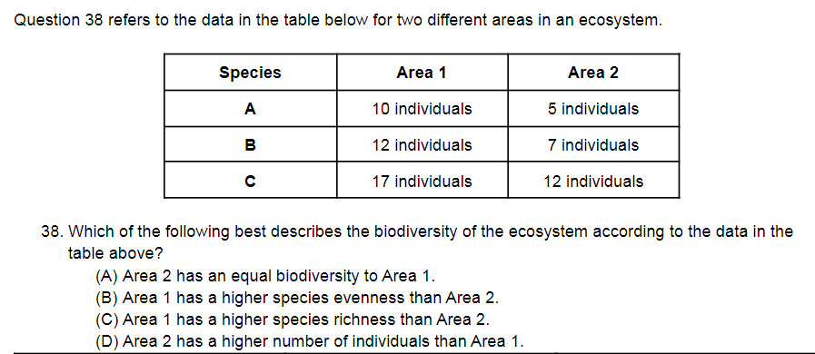 Solved Question 38 refers to the data in the table below for | Chegg.com