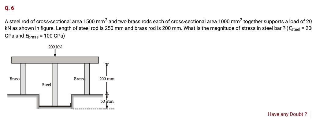 Solved Q.6 A steel rod of cross-sectional area 1500 mm2 and | Chegg.com