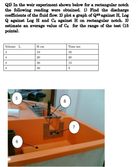 Solved Q2) In the weir experiment shown below for a | Chegg.com